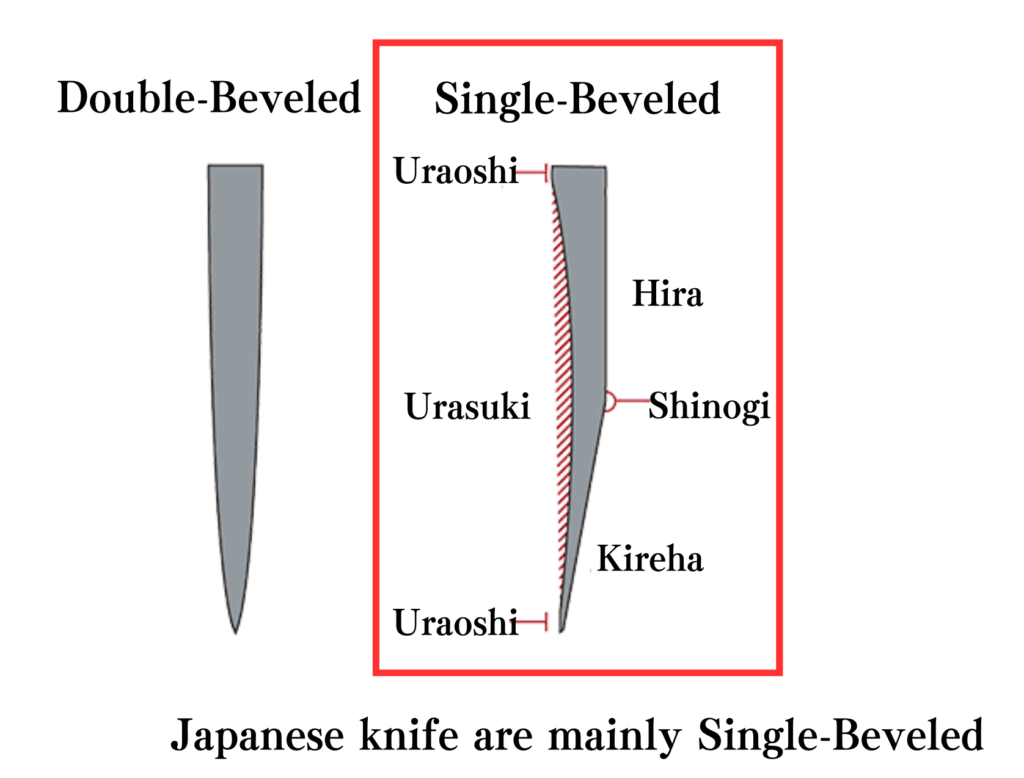 Japanese Knives vs Western Knives: Key Differences Explained for ...