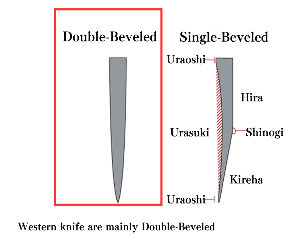 Japanese Knives vs Western Knives: Key Differences Explained for ...