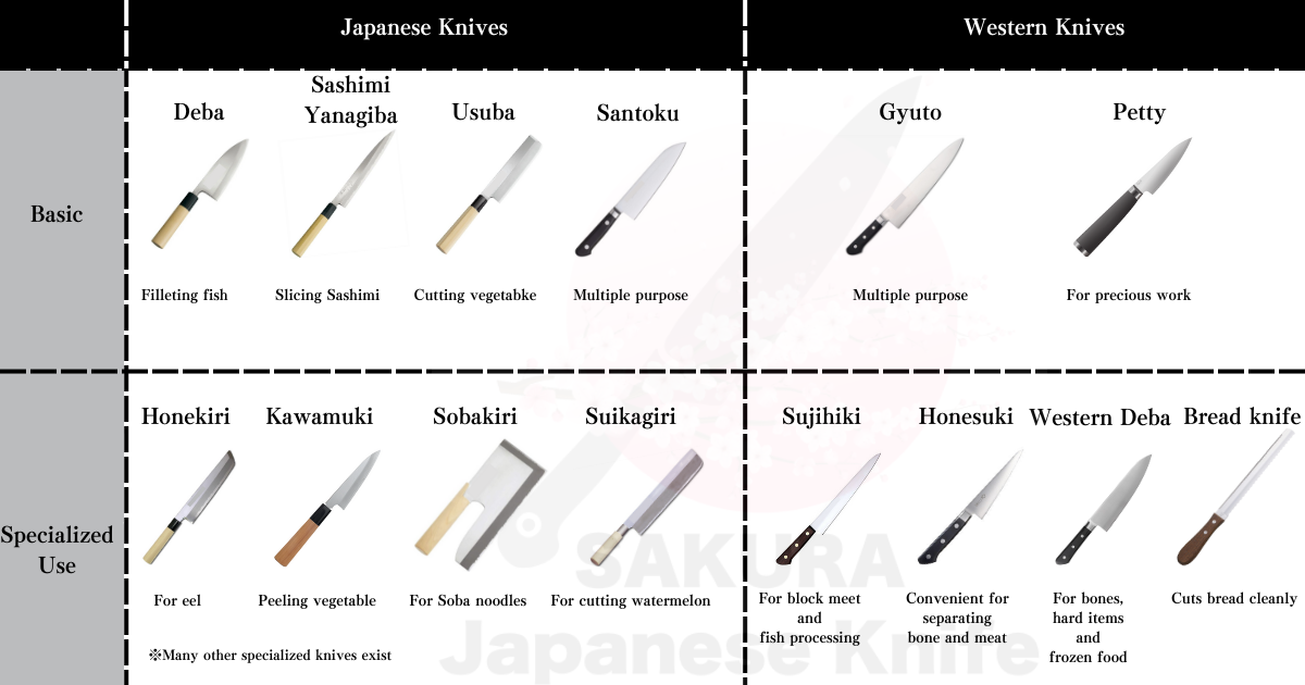 Santoku vs Gyuto: What’s the Difference & Which Is the Best All-Purpose ...